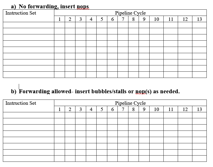 Solved Given basic MIPS five stage pipeline, complete the | Chegg.com