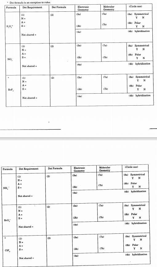 Solved molecular model: lewis dot formulas, VSEPR theory, | Chegg.com