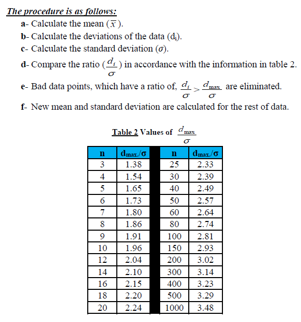 Solved Γ Χ 2.0 4.0 13-The following data points are expected | Chegg.com