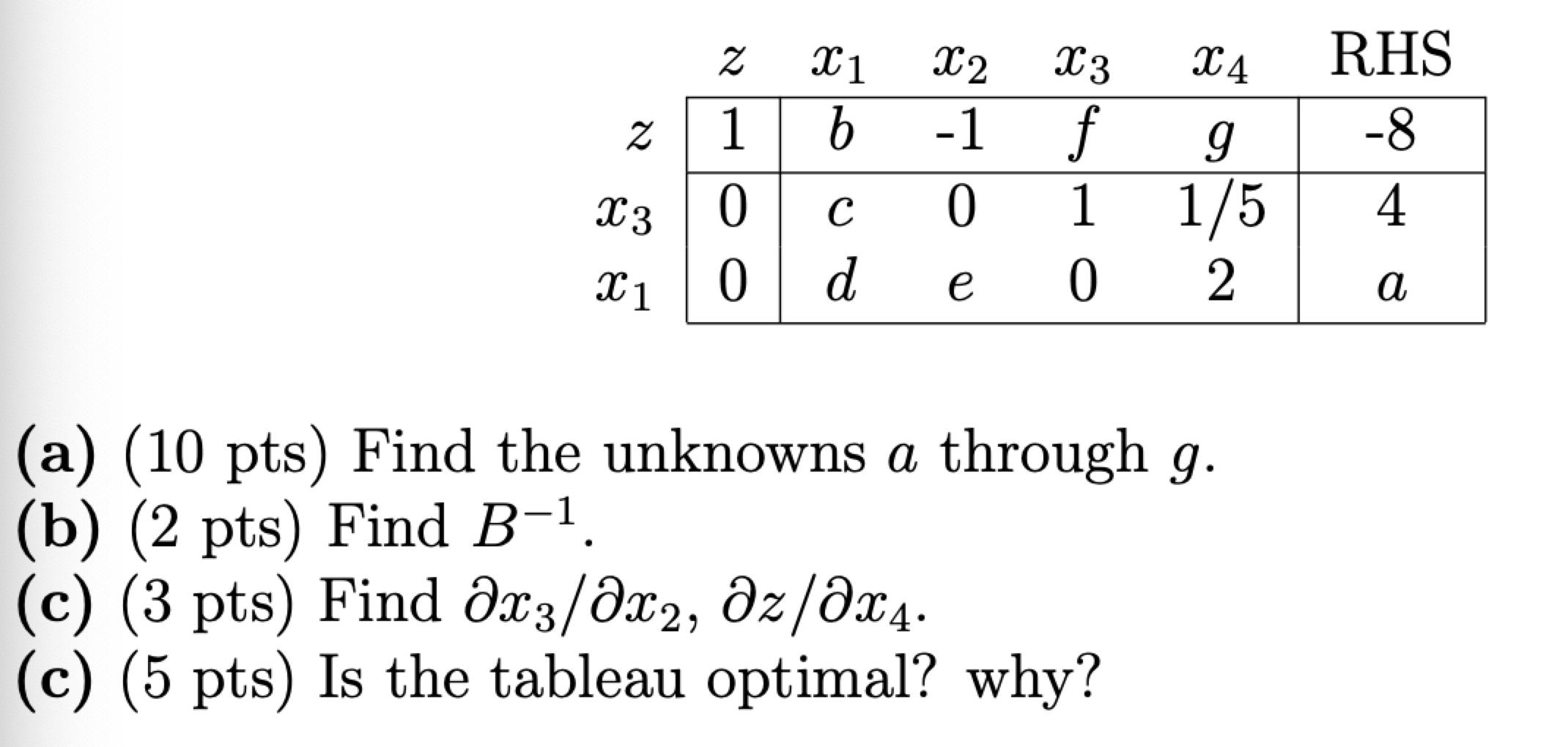 Solved The following is the current simplex tableau of a | Chegg.com