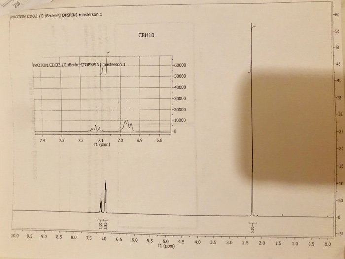 Solved Solve the structure for C8H10 and C8H8O2using only | Chegg.com