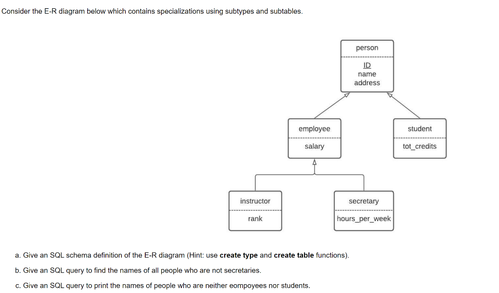 Solved Consider the E-R diagram below which contains | Chegg.com