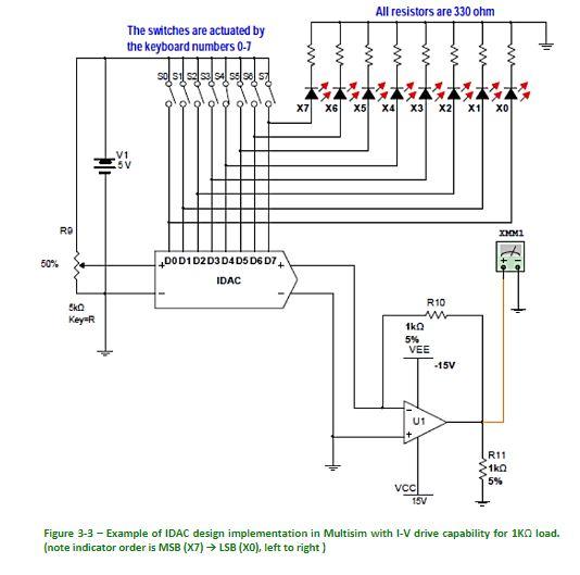 Design an 8-bit DAC circuit that is capable of | Chegg.com