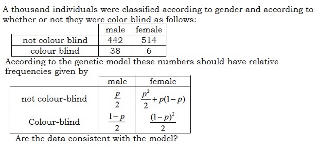 Solved How Do You Do This Question By Chi Square Test 7797