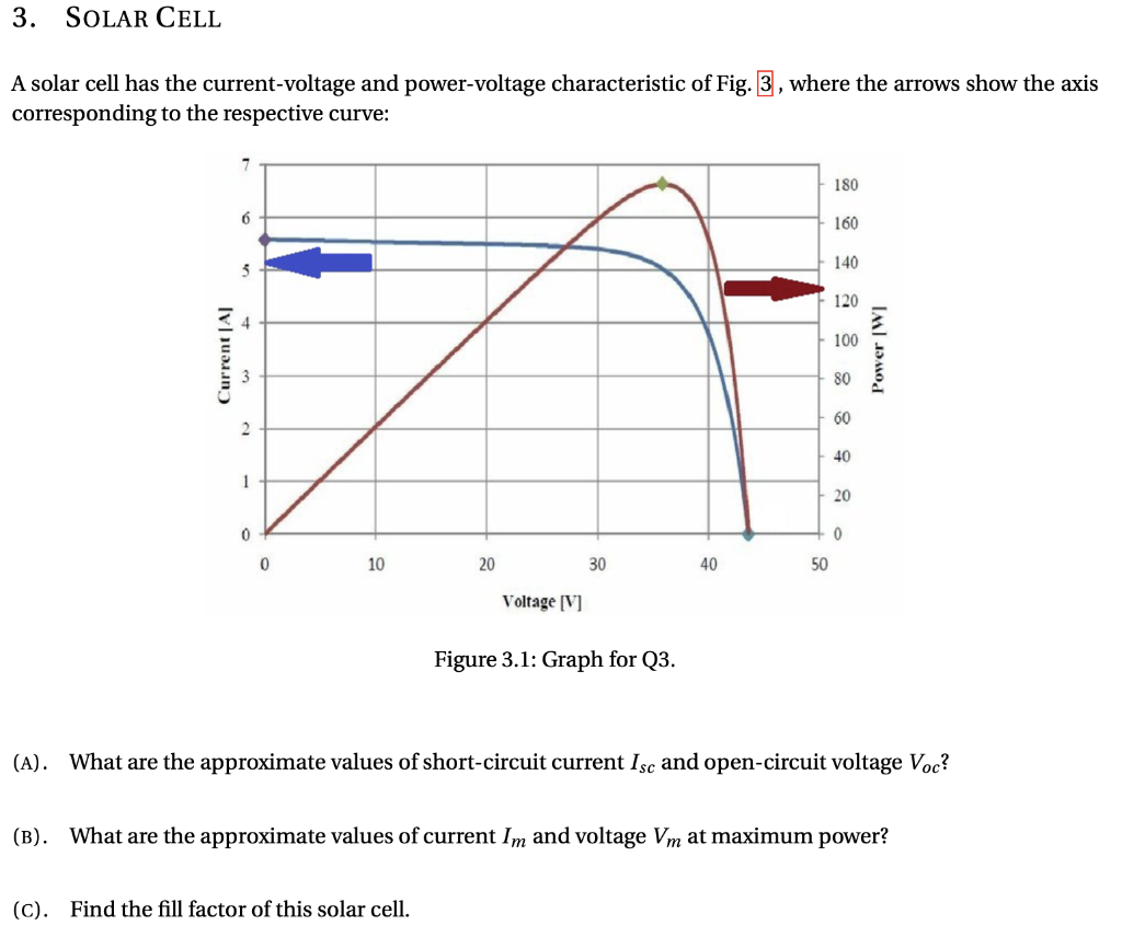 Solved A solar cell has the current-voltage and | Chegg.com