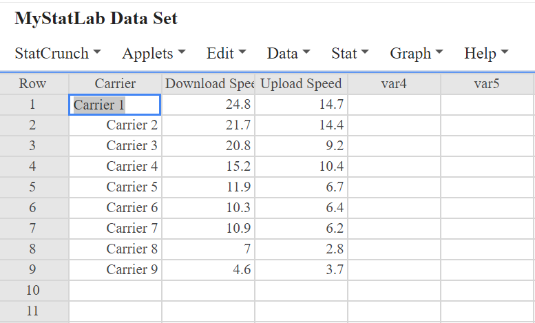 Solved MyStatLab Data Set StatCrunch. Applets Edit Data | Chegg.com