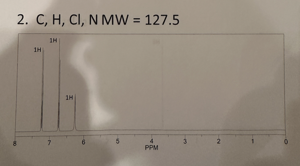 Solved Draw structure, Label unique hydrogens, their ppm, | Chegg.com