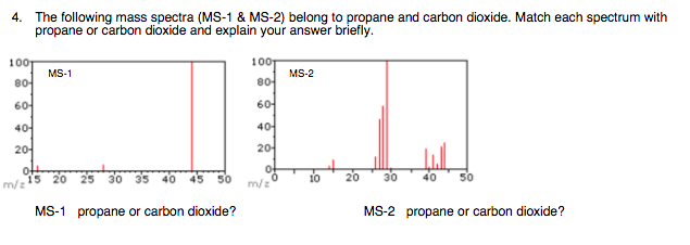 Solved 4. The following mass spectra (MS-1 \& MS-2) belong | Chegg.com