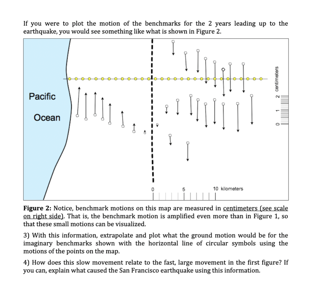 Solved I) The 1906 San Francisco Earthquake After the 1906 | Chegg.com