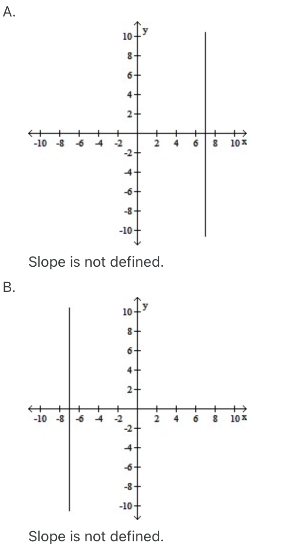 Solved Graph the linear equation and determine its slope, if | Chegg.com