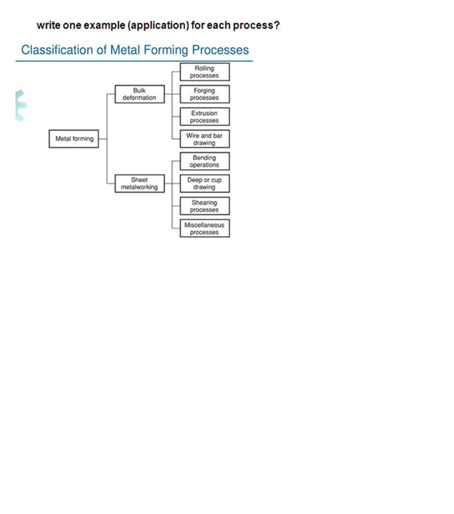 Solved write one example (application) for each process? | Chegg.com