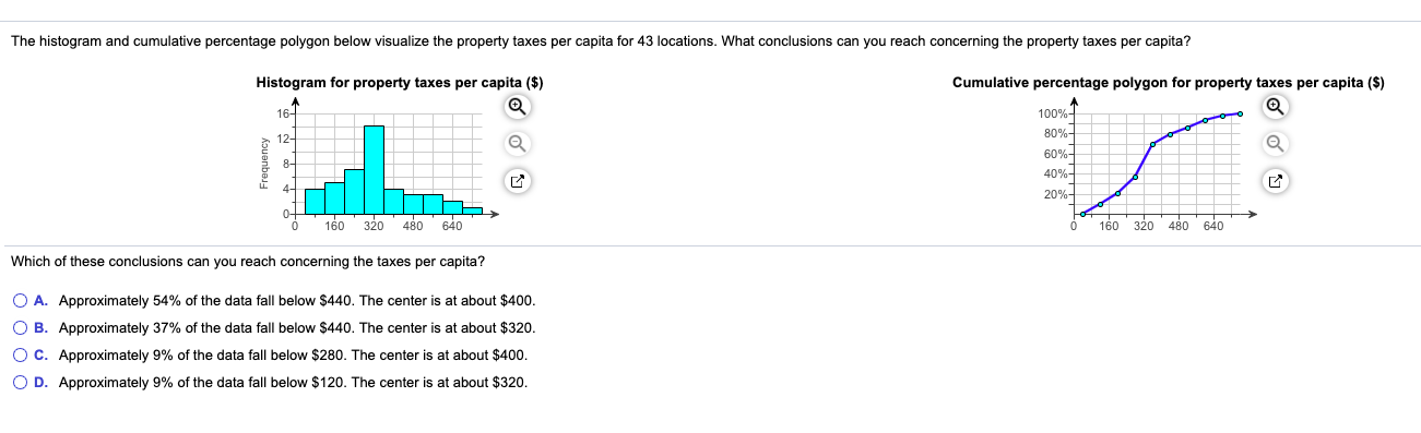Solved The histogram and cumulative percentage polygon below | Chegg.com