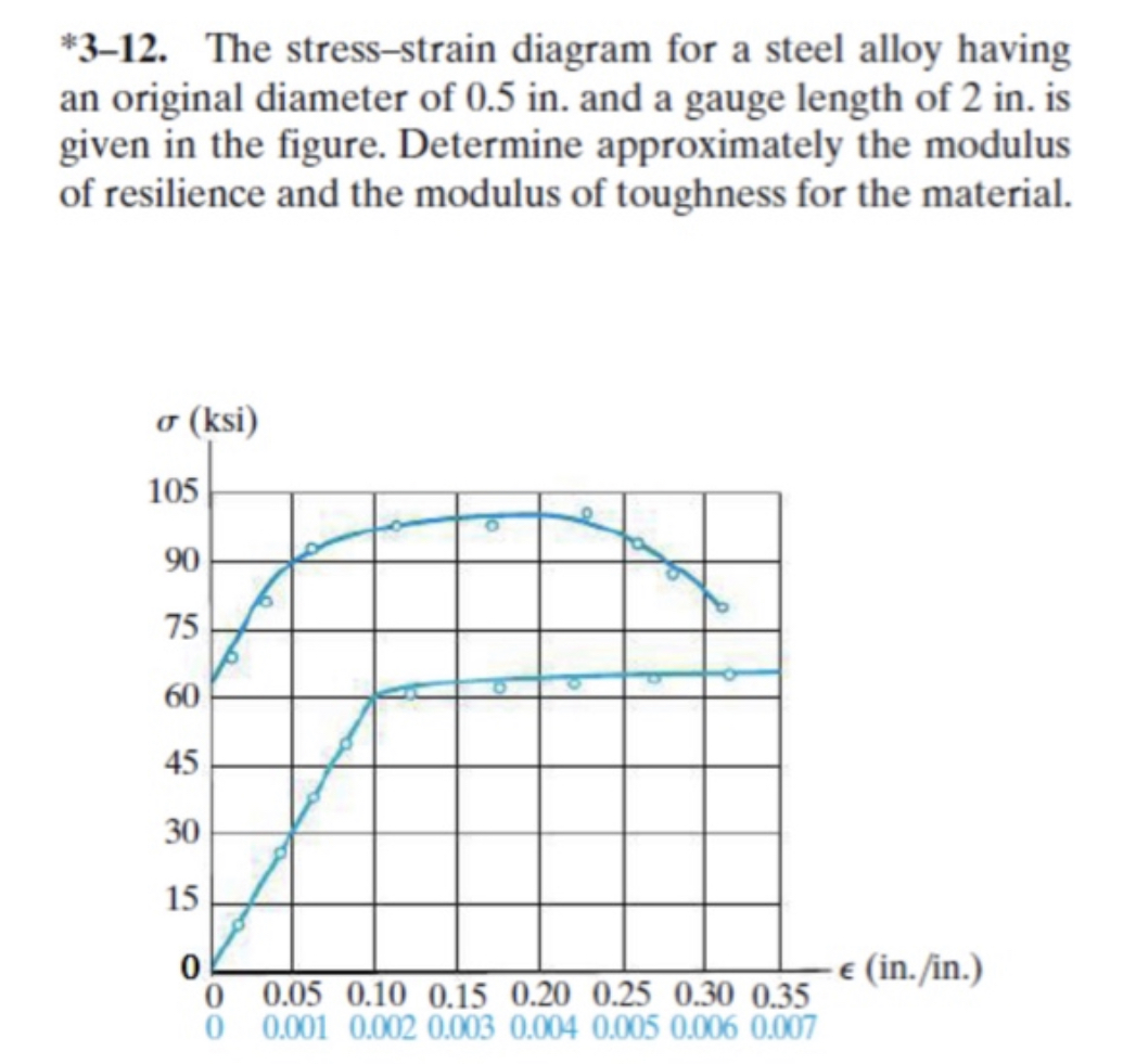 Solved Can someone please explain how the counting of blocks | Chegg.com