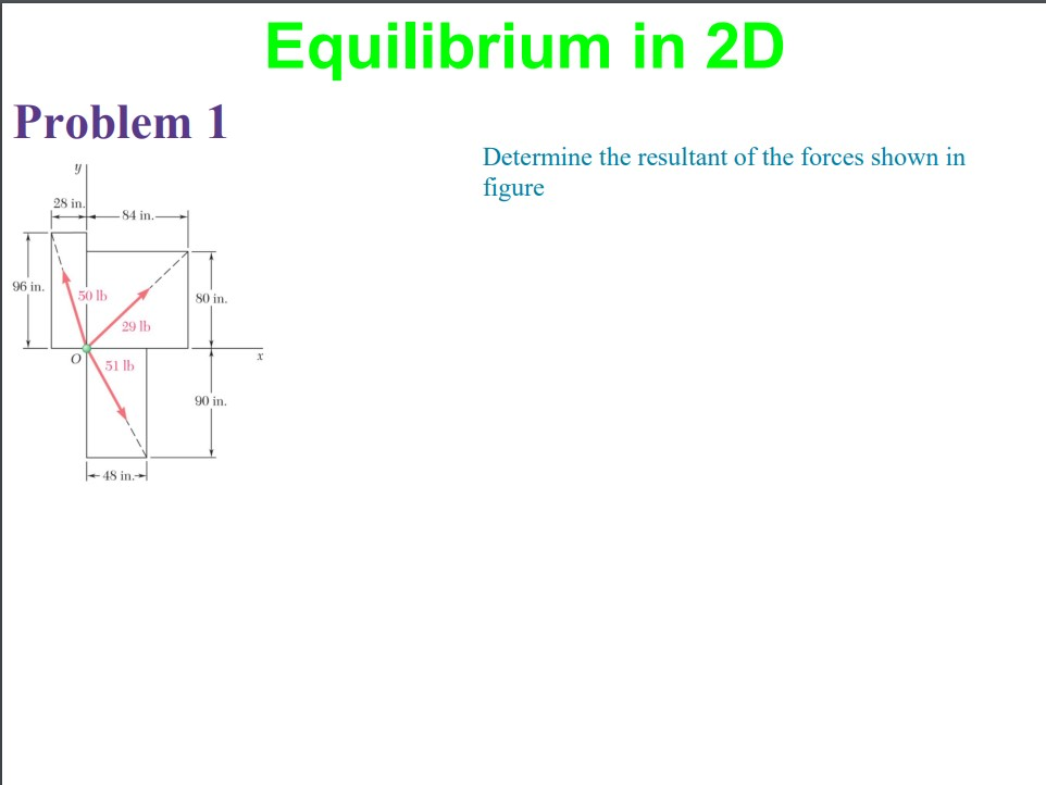 Solved Equilibrium in 2D Problem 1 y Determine the resultant | Chegg.com