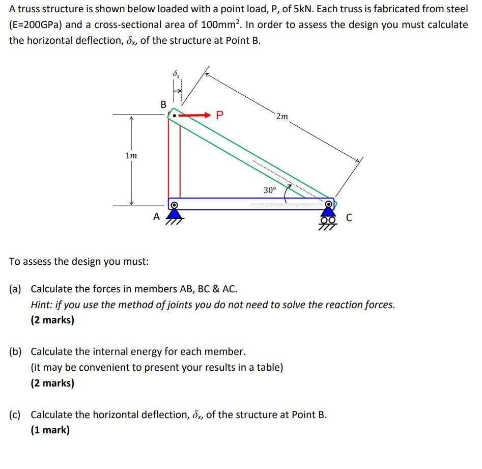 Solved A truss structure is shown below loaded with a point | Chegg.com