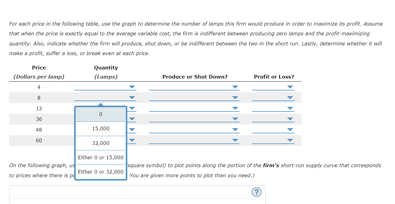 Solved For each price in the following table, use the graph | Chegg.com