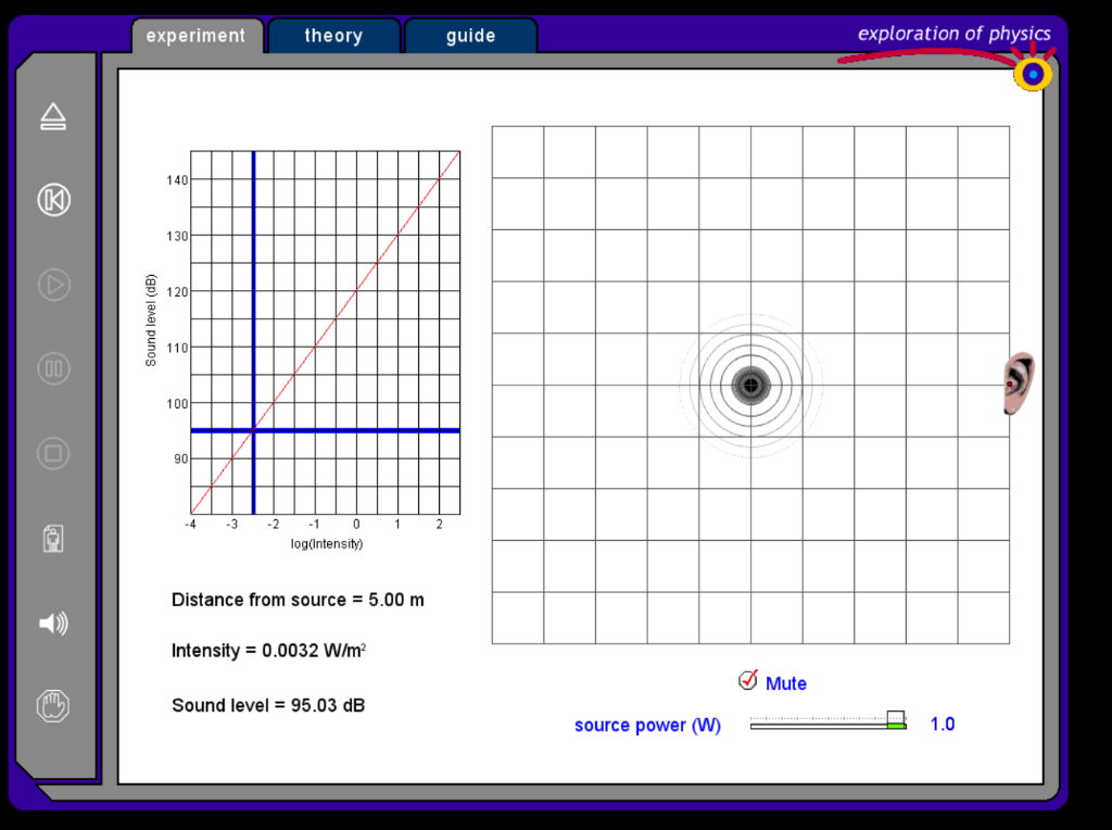Solved experiment theory guide exploration of physics 140 | Chegg.com