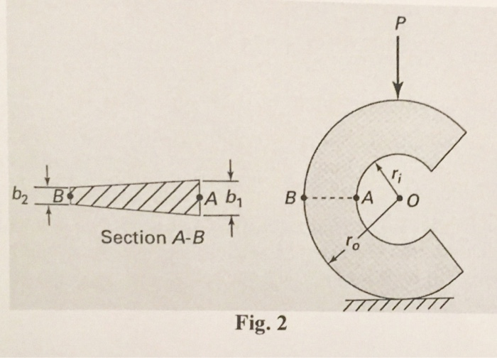 Solved The steel frame shown in Fig. Q2 has a cross-section | Chegg.com