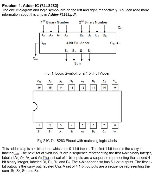 Problem 1. Adder IC (74LS283) The circuit diagram and | Chegg.com