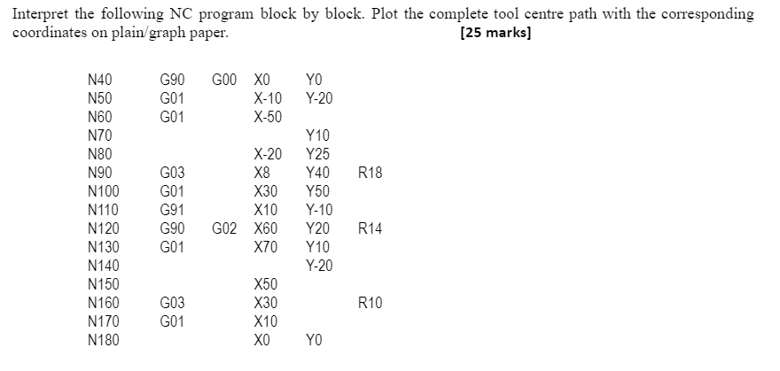 Solved Interpret the following NC program block by block. | Chegg.com