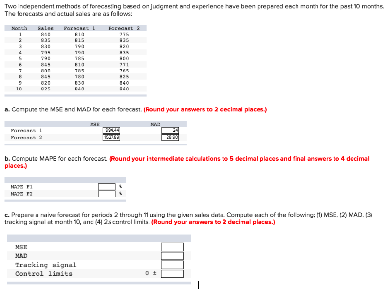 Solved Two independent methods of forecasting based on | Chegg.com