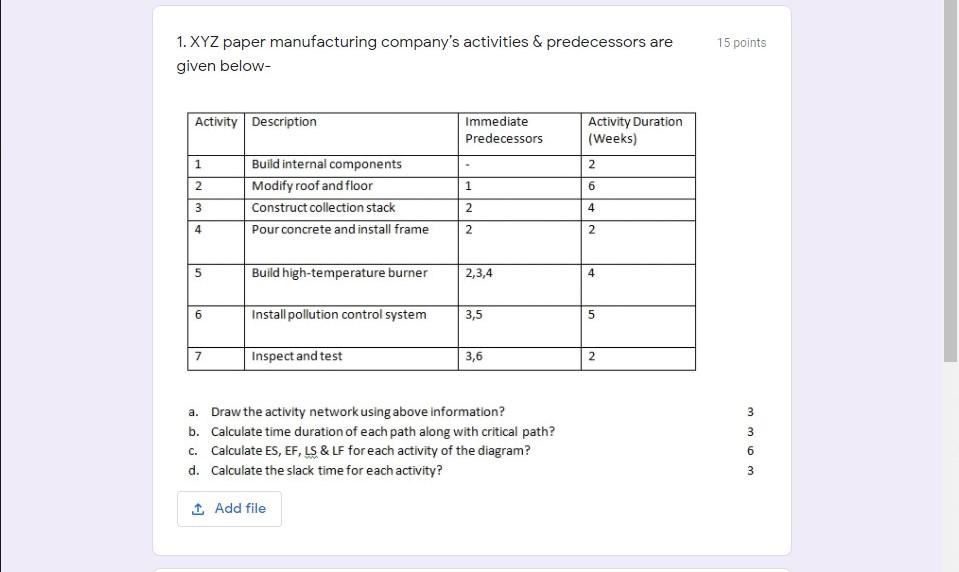 Solved 15 points 1. XYZ paper manufacturing company's | Chegg.com