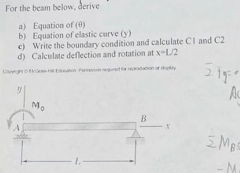 Solved For the beam below. derive a) Equation of (0) b) | Chegg.com
