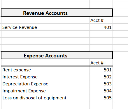 The following events occurred during the first half | Chegg.com