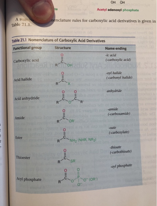 Phosphate Functional Group Example