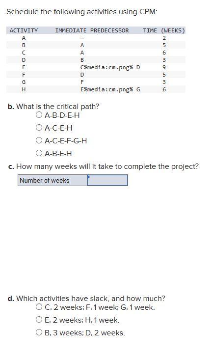 Solved Schedule the following activities using CPM: b. What | Chegg.com