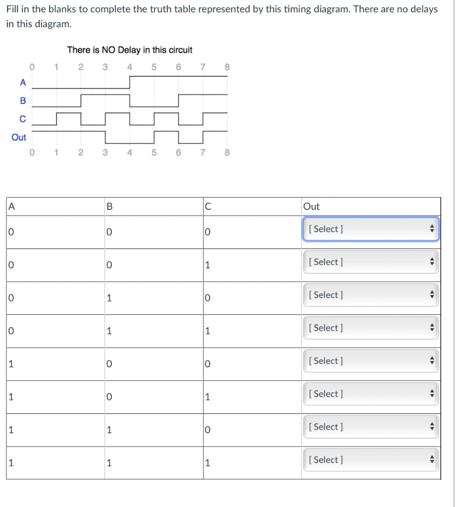 Solved Fill in the blanks to complete the truth table | Chegg.com