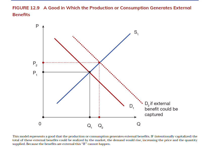 Solved Using Figure 12.9 as a guide, discuss external | Chegg.com