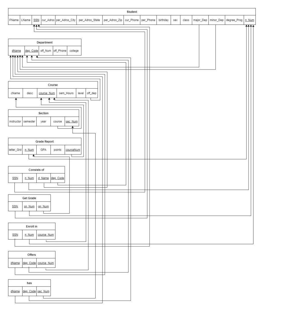Create a SQL database based on this EER Diagram | Chegg.com