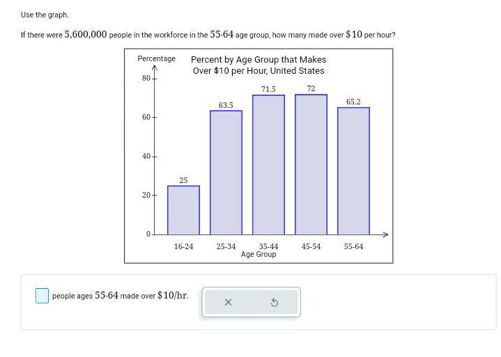 Solved Use the graph. If there were 5,600,000 people in the | Chegg.com
