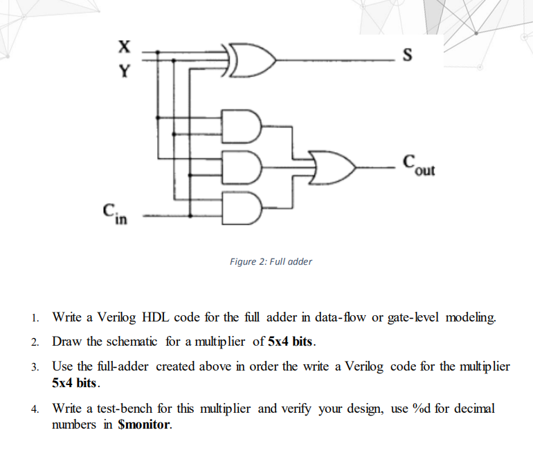 Solved X Y S Cout Cin Figure 2: Full adder 1. Write a | Chegg.com
