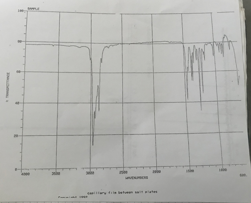 Solved Interpret the following IR, HNMR and CNMR Spectra, | Chegg.com