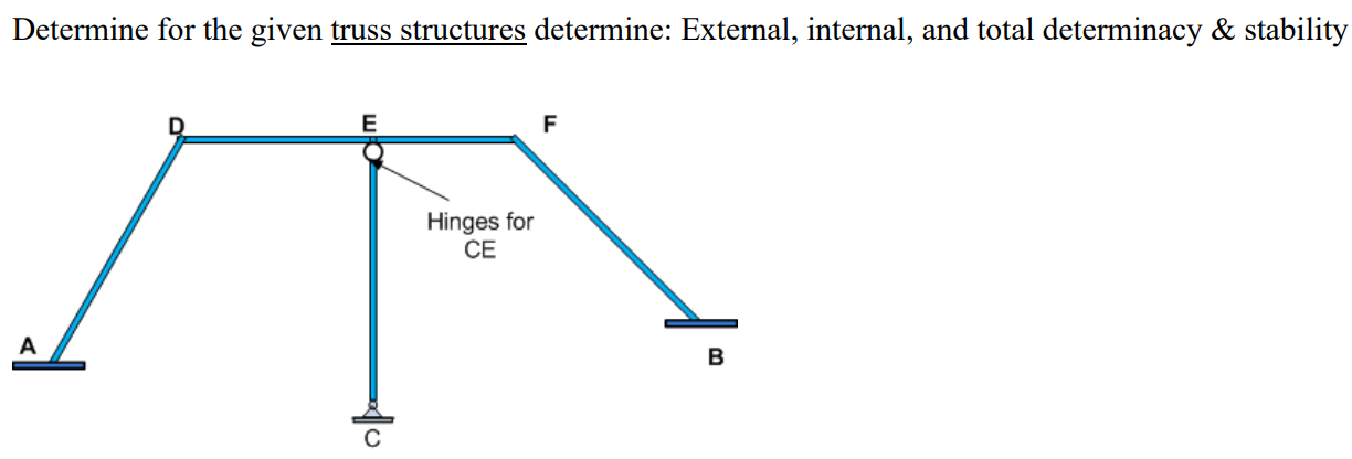 Solved Determine for the given truss structures determine: | Chegg.com