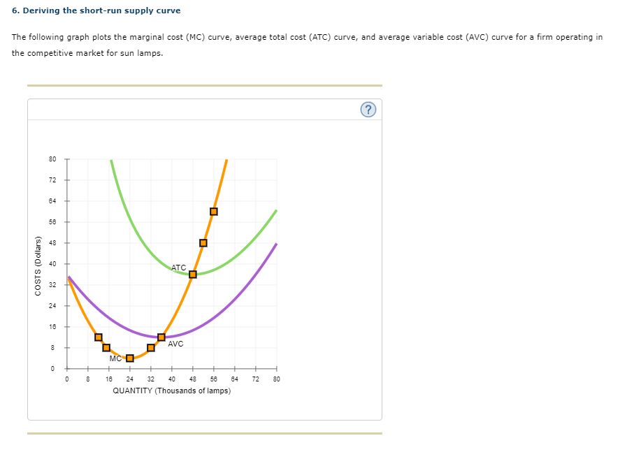 Solved 6. Deriving the short-run supply curve The following | Chegg.com