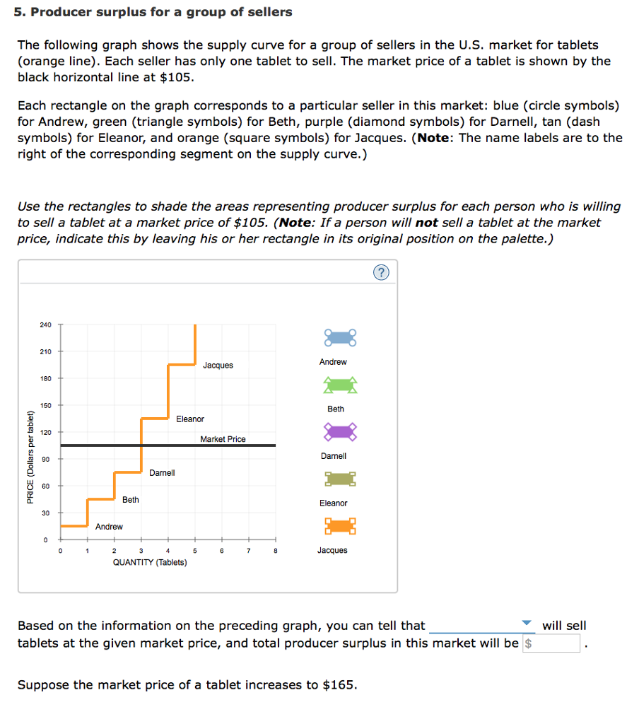 Solved 5. Producer surplus for a group of sellers The | Chegg.com