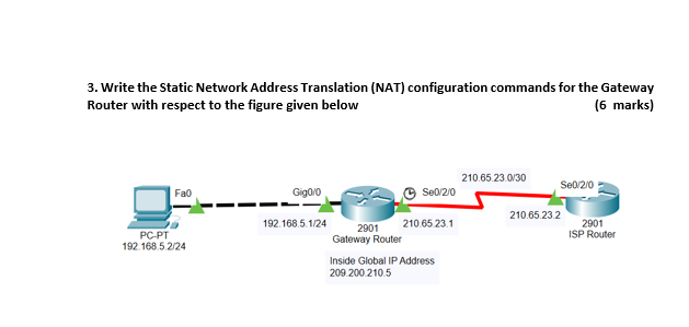 Solved 3. Write the Static Network Address Translation (NAT) | Chegg.com