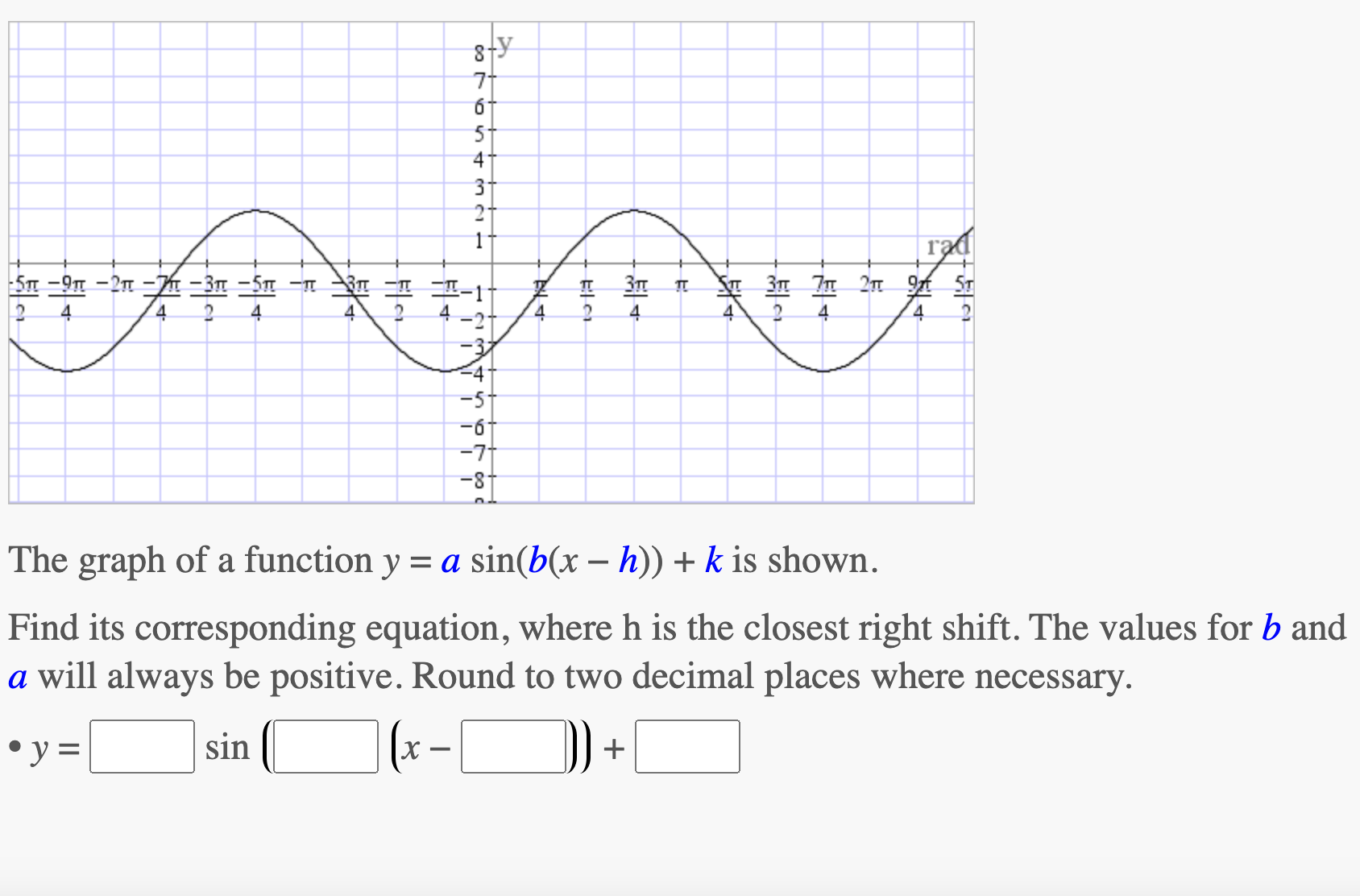 Solved The graph of a function y=asin(b(x-h))+k ﻿is | Chegg.com
