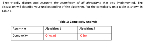 Solved FIND THE TIME COMPLEXITY FOR THIS PYTHON PROGRAM | Chegg.com