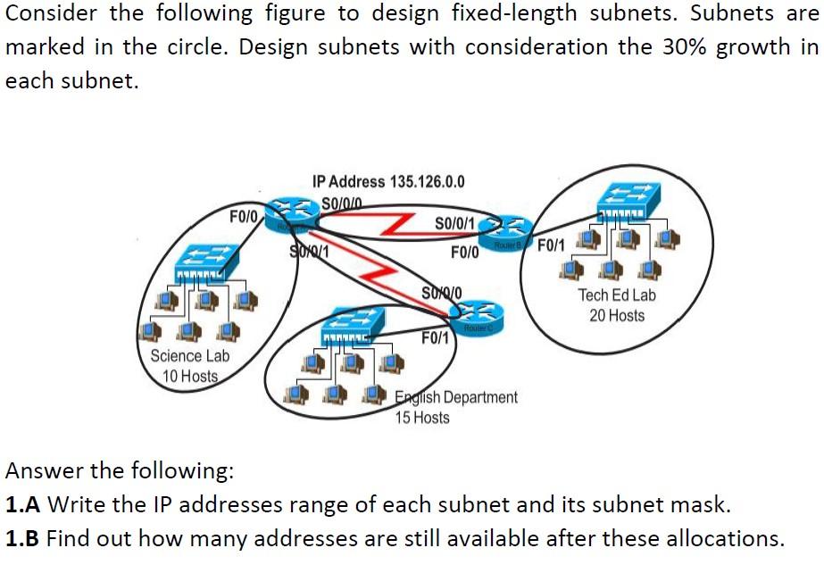 Solved Consider the following figure to design fixed-length | Chegg.com