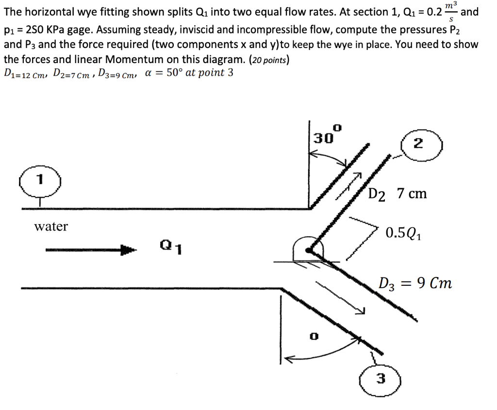 Solved The horizontal wye fitting shown splits Q1 into two | Chegg.com