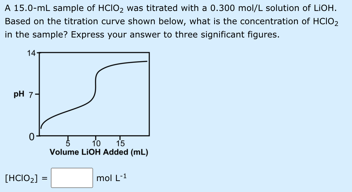 Solved A 15.0-ml sample of HClO2 was titrated with a 0.300 | Chegg.com
