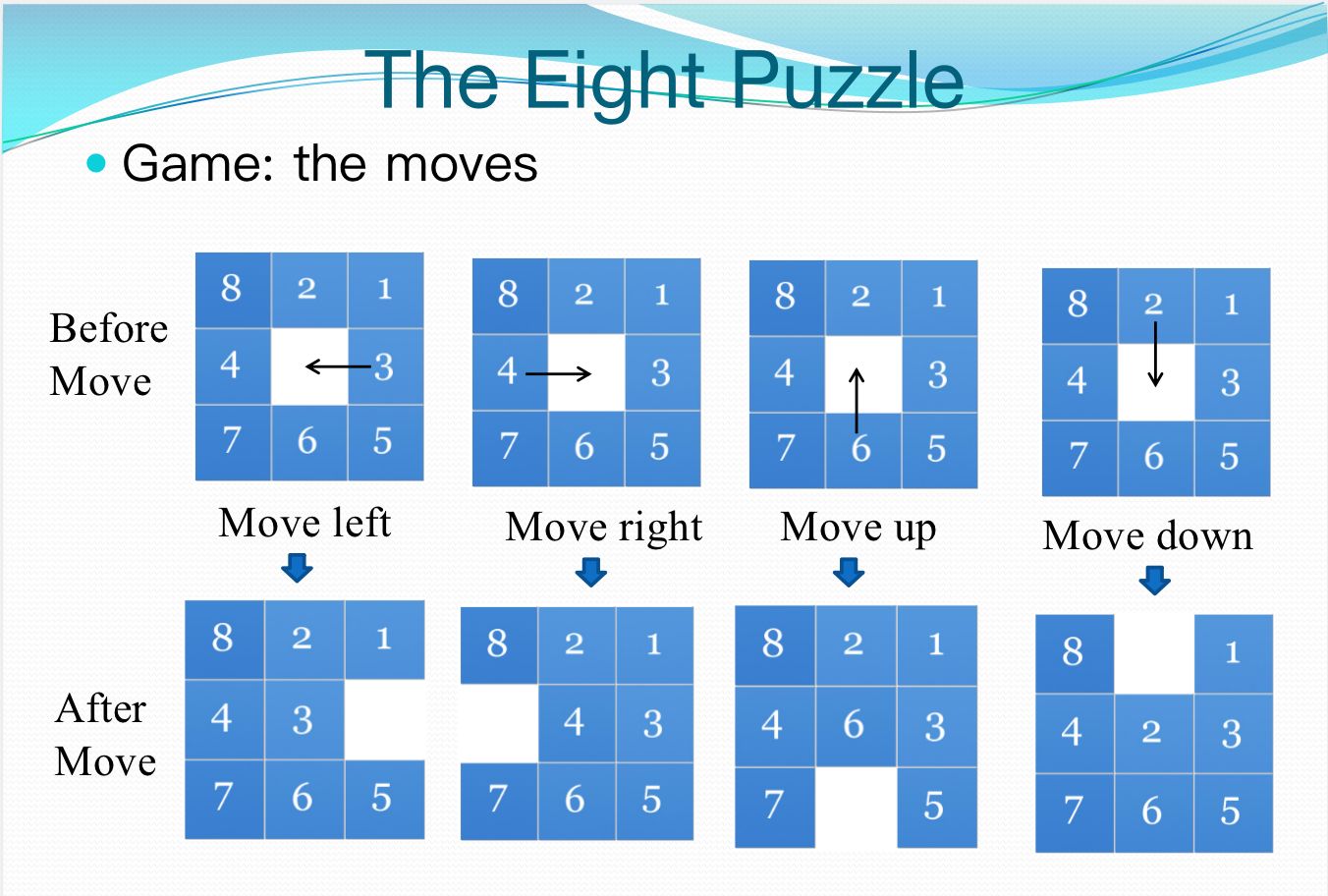 Solved In Class Exercise 7 Demonstration of 2D Arrays with | Chegg.com