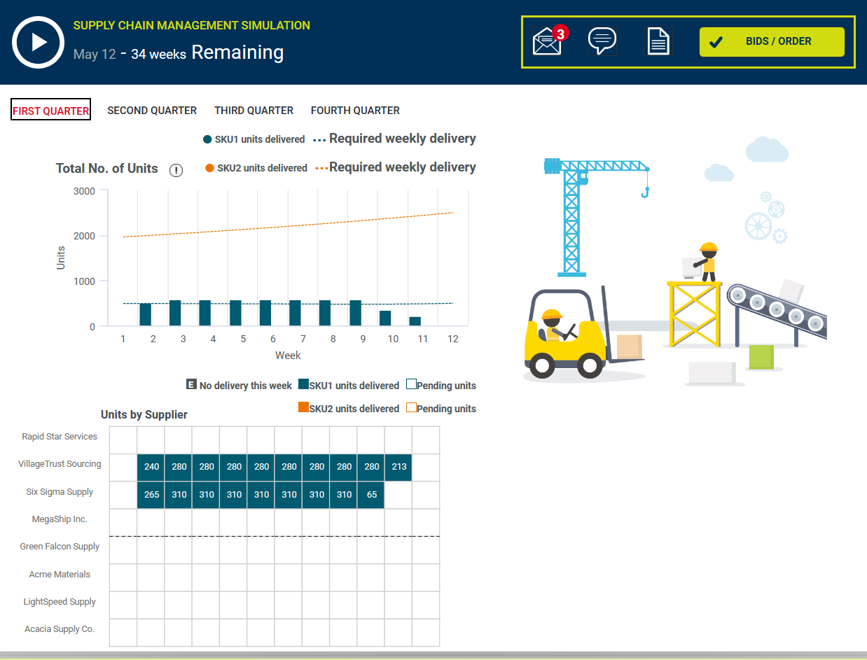 Solved SUPPLY CHAIN MANAGEMENT SIMULATION May 12 - 34 weeks | Chegg.com
