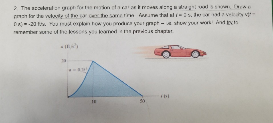 Solved 2. The acceleration graph for the motion of a car as | Chegg.com