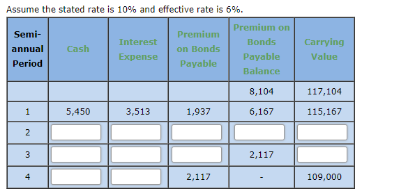Solved Assume the stated rate is 10% and effective rate is | Chegg.com