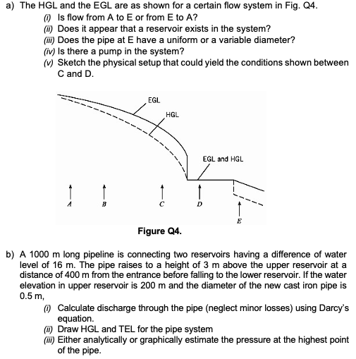 Solved a) The HGL and the EGL are as shown for a certain | Chegg.com